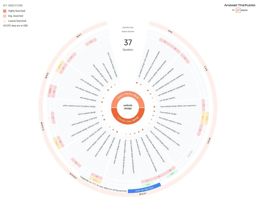 Understanding Entities in SEO: Your Beginner's Guide to Modern Search ...